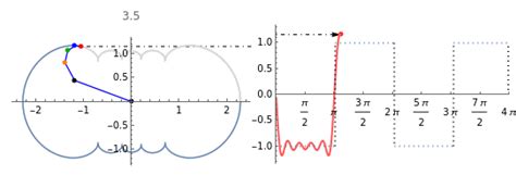 Fourier Series Approximation Of A Square Wave Wolfram Demonstrations