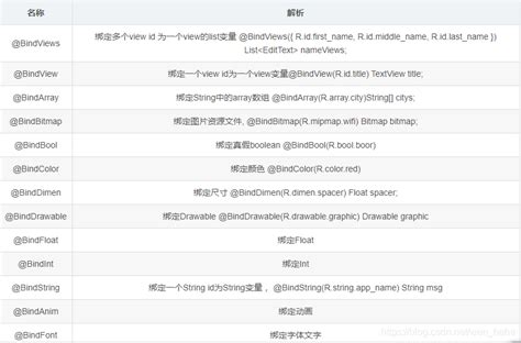 android中butterknife的使用 butterknife android csdn博客