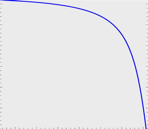 Plot Of The Number Of E Folds For The Effective Potential 3 Versus X