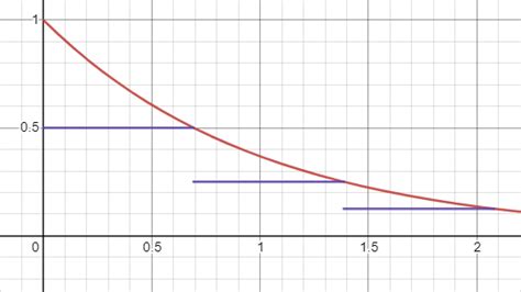 Sampling How R Sample From Exponential Distribution Cross Validated