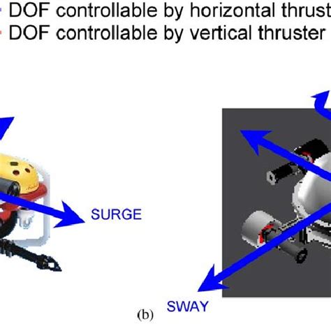 Thruster Control Matrix For Different Thruster Configurations