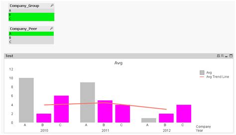 Solved Average Trend Line In Bar Chart Qlik Community 1109149
