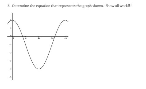 Solved Determine The Equation That Represents The Graph Shoxr Show
