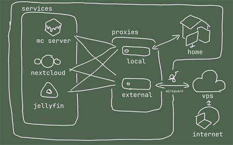 Isolating Vms From Home Network On Xcp Ng Open Source And Web Based
