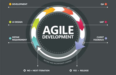 Agile Software Development White Label IQ