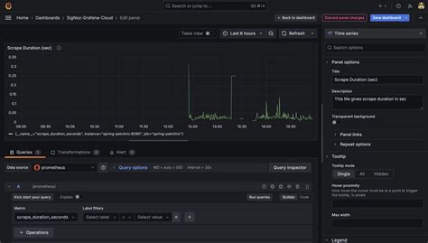 How To Duplicate A Grafana Dashboard Step By Step Guide Signoz