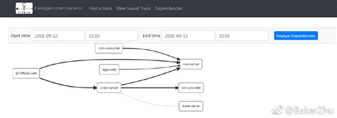 GitHub ZhuBaker Tracing Dubbo Zipkin Brave Kafka实现全链路追踪