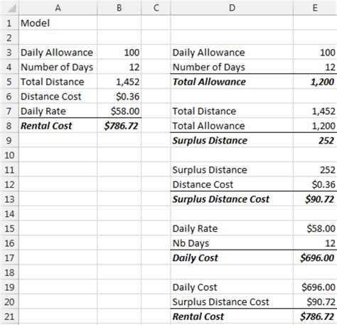 Single Complex Formula Vs Many Simple Formulas Breaking Down A Complex Download Scientific