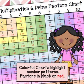 Prime Factor Charts Colorful Multiplication Chart Multiplication Chart Multiplication Chart