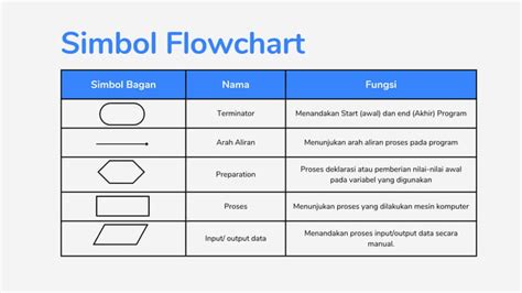 Alur Logika Pemrograman 1 Pdf