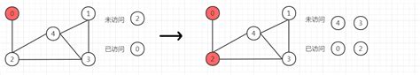 稀疏图 连通分量 Bfs Dfs Brewlins Wiki
