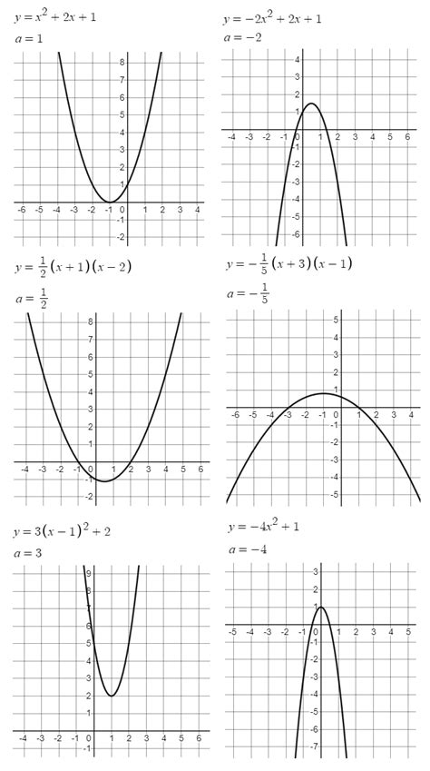A Function Can Either Be Concave Up Or Concave Down Graph Quizlet