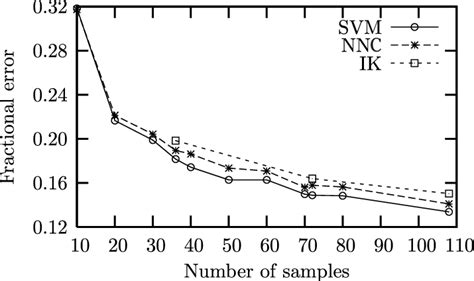 Example 1 Boundary Estimation Errors With The Indicator Kriging Ik