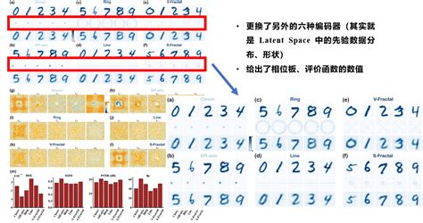 【论文分享】基于衍射光学计算的全光自编码器机器学习架构 Arxiv 2409 20346 知乎