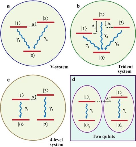 [journal] Accurate Lindblad Form Master Equation For Weakly Damped Quantum Systems Across All