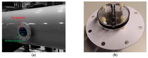 sensors special issue uhf and rf sensor technology for partial