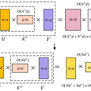 A Brief Analysis Of Time Complexity Download Scientific Diagram