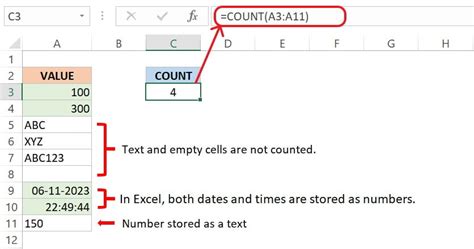 Unlocking The Power Of Excel Count Function For Accurate Numeric Data