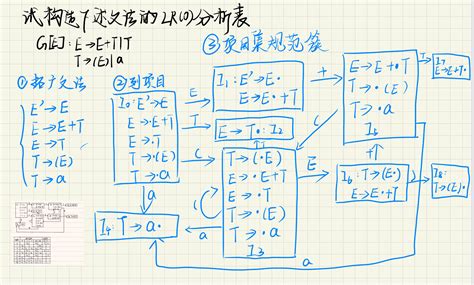 编译原理期末复习 许安然 博客园