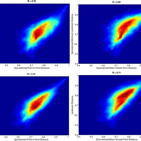 2 D Histograms Of Affinity Matrices Using Different Similarity Measure