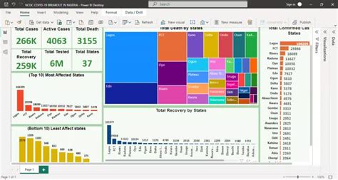 [video] lauretta okoro on linkedin project microsoftpowerbi