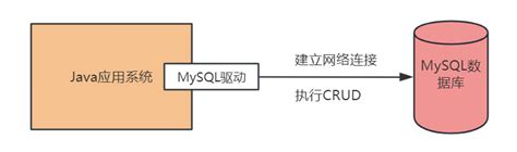 Mysql系列1：mysql体系架构 小猪爸爸 博客园