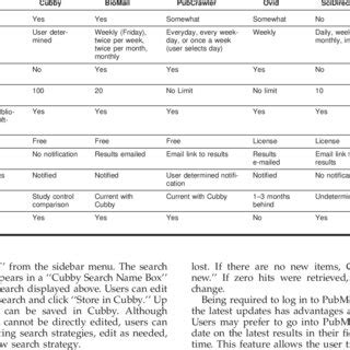 Comparison Of SDI Provider Features Download Table