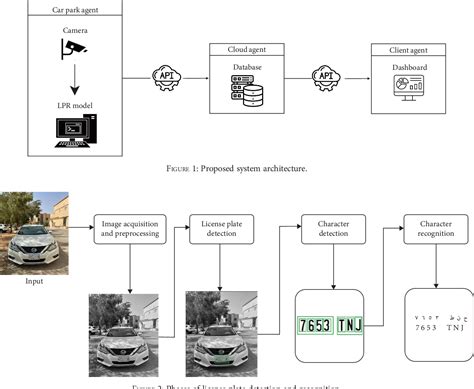 Table 1 From Ef ﬁ Cient Multistage License Plate Detection And Recognition Using Yolov8 And Cnn