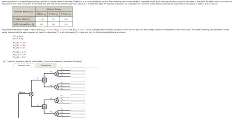 Solved Series Assume That The Agency Review Will Result In