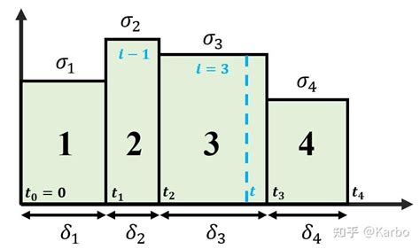 Nerf离散积分公式推导 知乎