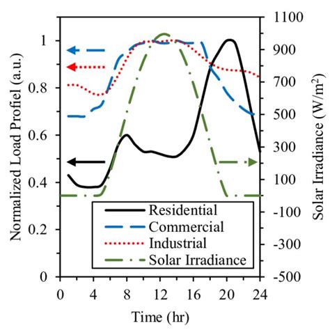 Network Diagram Of Open Platform Communications Opc Server Download Scientific Diagram