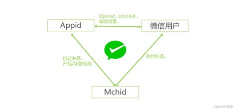 Spring Boot集成微信支付JSAPIV 保姆教程 腾讯云开发者社区 腾讯云