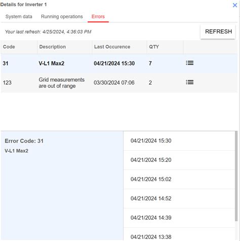 Per Panel Pv Power Energy Visualization Solaredge Optimizer Data