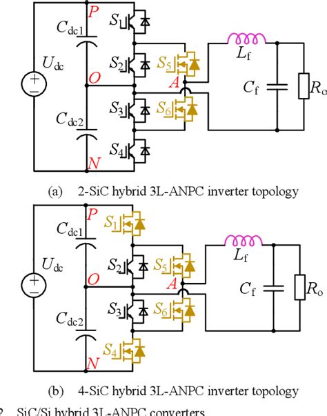figure 1 from performance comparison of 4 sic and 2 sic hybrid three