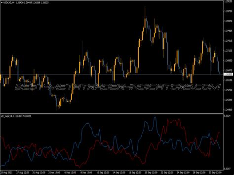 Atr Bands Indicator ⋆ Top Mt4 Indicators Mq4 And Ex4 ⋆ Best Metatrader