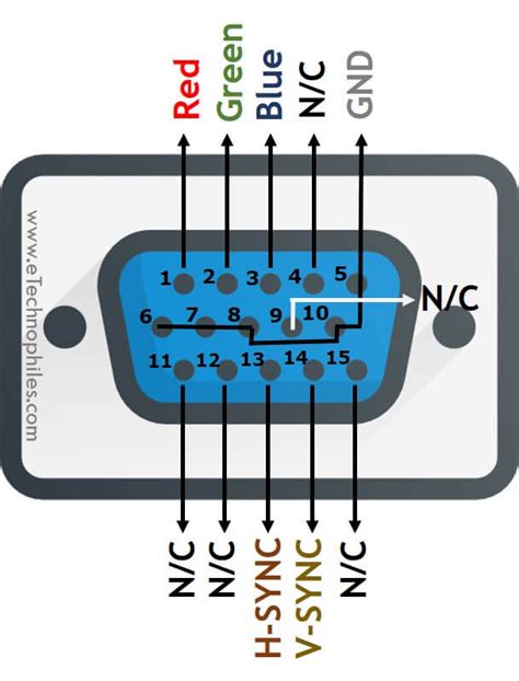 VGA Pinout Features Advantages Disadvantages Vga Connector Digital Data Video Graphics