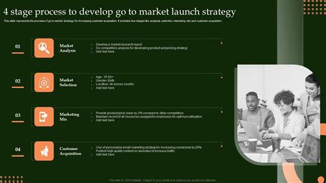 4 stage process to develop go to market launch strategy microsoft pdf