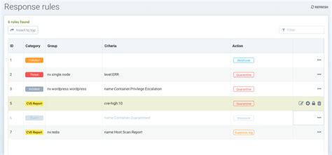 Response Rules Neuvector Docs
