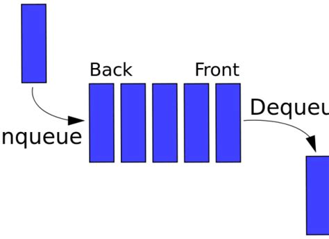 What Is The Difference Between Linear Queue And Circular Queue Pediaacom