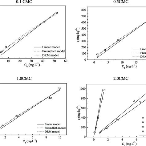 diagram of particle entrainment simulator pes download scientific