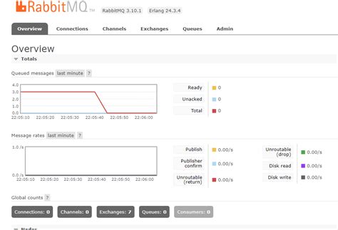 how to use rabbitmq in asp net core