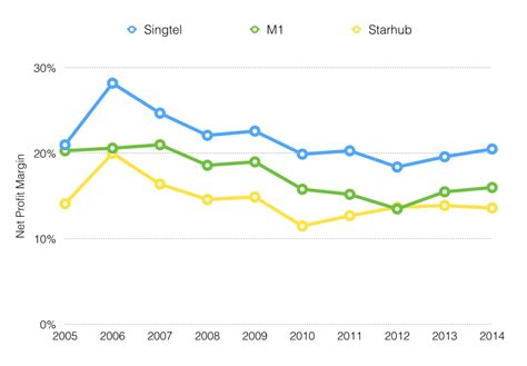 Net Margin The Fifth Person