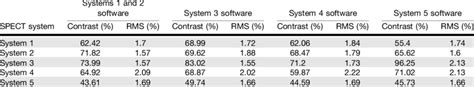 Cross Comparison Between Systems For Images With Attenuation Correction