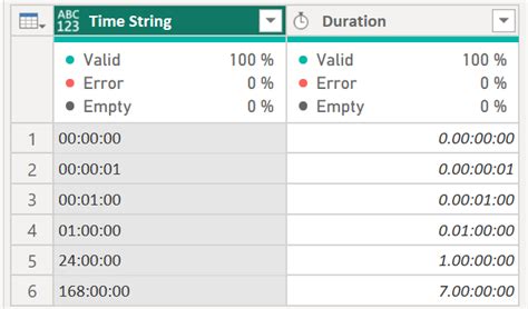 excel more than 24 hours we couldn t parse the input provided as a