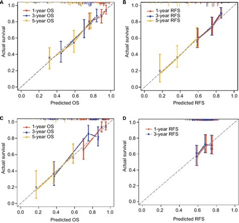 Calibration Curves For Predicting Patient Survival At Each Time Point