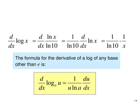 Derivative Of Log X Base 10 Rewhsalibrary