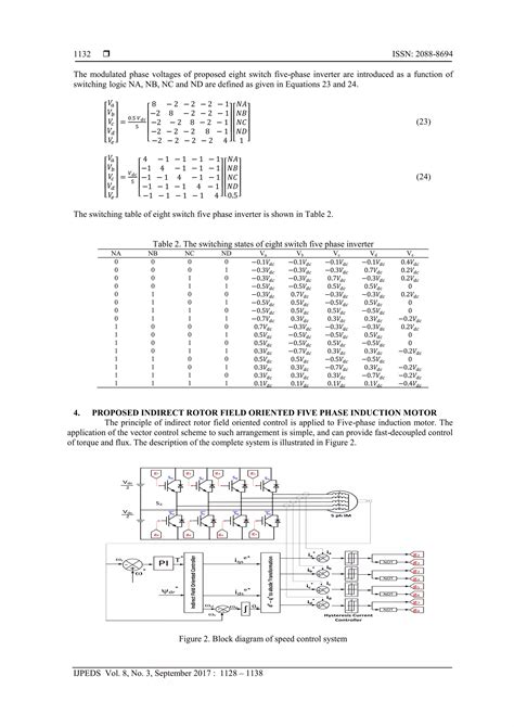 Performance Analysis Of Indirect Rotor Field Orientation Five Phase