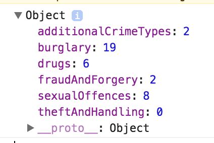 For Loop Javascript Check If The Sum Of Object Values Is Equal To 0