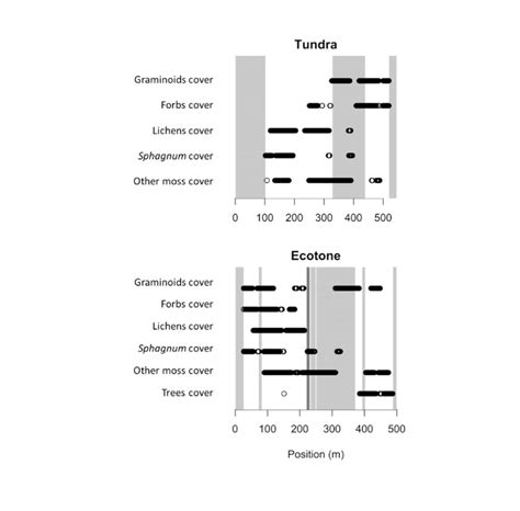 Locations Of Significant Transitions As Measured By Wavelet Position