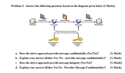 Solved Problem Answer The Following Questions Based On Chegg Com